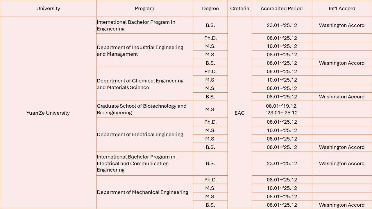 元智大學 Yuan Ze University - 秘書室 - IEET